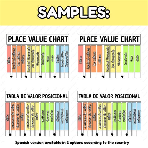 Place Value Anchor Charts And Posters With Decimals Spanish Version