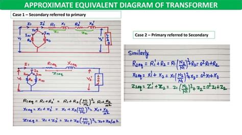 Ideal And Practical Transformer Equivalent Circuit Of Transformer Day5