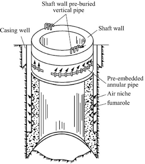 Caisson Method Springerlink