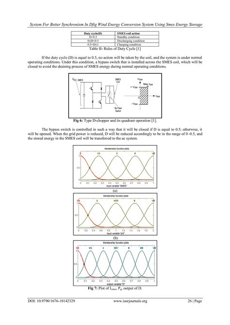 System For Better Synchronism In Dfig Wind Energy Conversion System