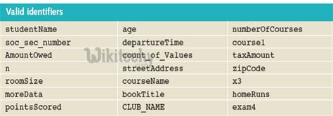 C Program Structure By Microsoft Award Mvp C C Tutorial C