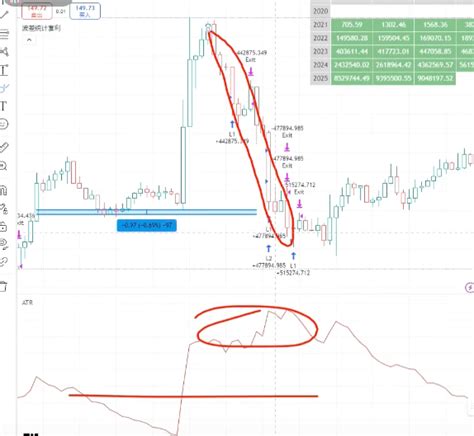 Exploration Of Counter Trend Short Term Mean Reversion Strategy A Learning Practice Of