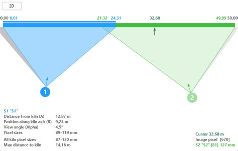 Scanner Configuration