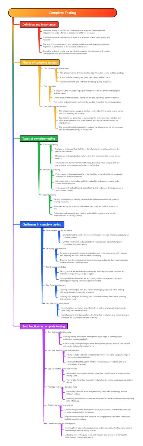 What Is A Complete Testing The Art Of Process