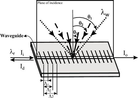 Figure 531 From Electrically Tunable Filters Based On Waveguide Gratings Semantic Scholar