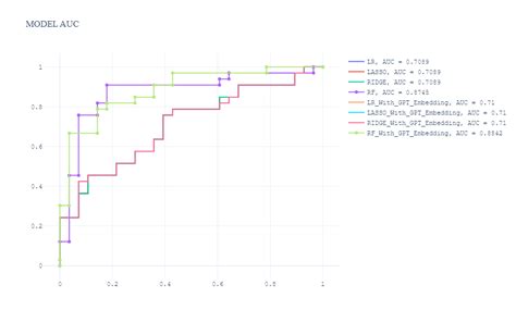 Improve Tabular Data Prediction With Large Language Model Through Openai Api Towards Data Science