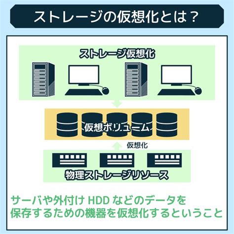 デスクトップ環境仮想化のデメリット Windowsのガイド