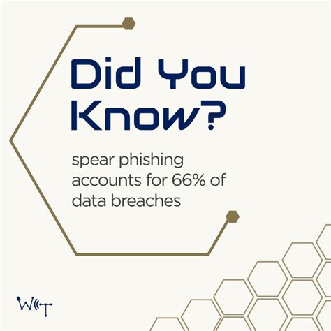 Databreach Phishing Cyberattack West Central Technology