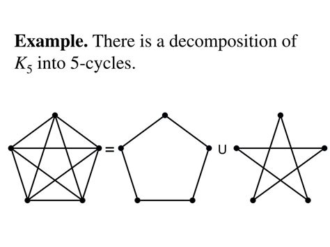 PPT Cyclic And Bicyclic Decompositions Of The Complete Graph Into The 4 Cycle With A Pendant