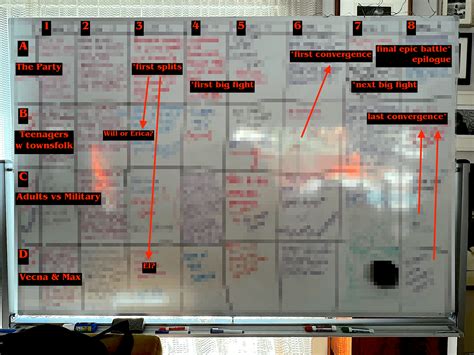 St5 Writers Grid Groupings And Other Predictions Rhawkinsavclub