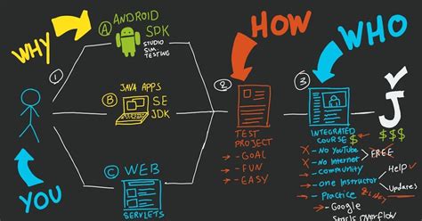 जावा क्या है और इसे कैसे सीखें What Is Java And How To Learn It In Hindi हिंदीदेसी