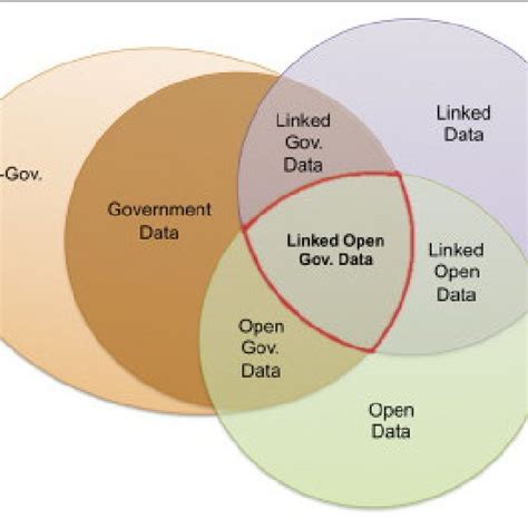 The Data Information Knowledge Triangle Reproduced With The Permission Download Scientific