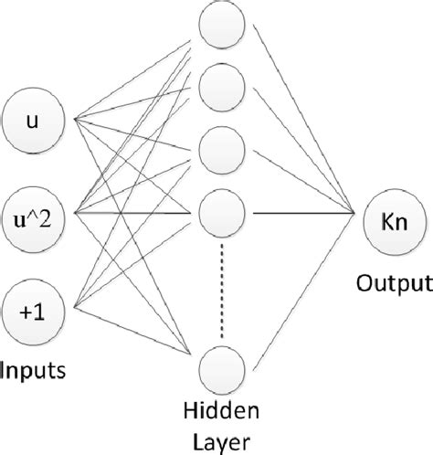 Figure 4 From Control Of A Cantilever Pipe Conveying Fluid Using Neural Network Semantic Scholar