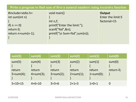 Est 102 Programming In C Module 4 Ppt