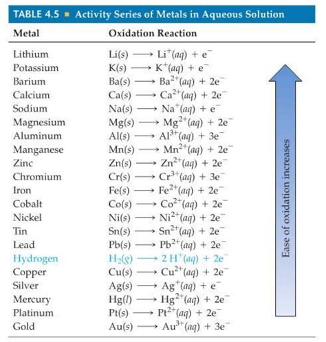 solubility chart for ionic compounds ponasa
