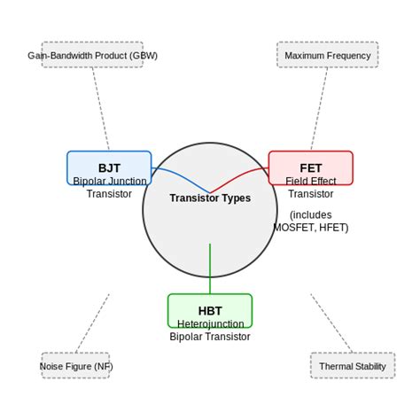 Distributed Amplifier Design Tutorials On Electronics Next Electronics