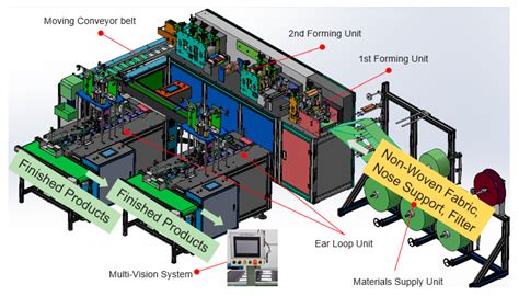 Nonlinear And Dotted Defect Detection With Cnn For Multi Vision Based