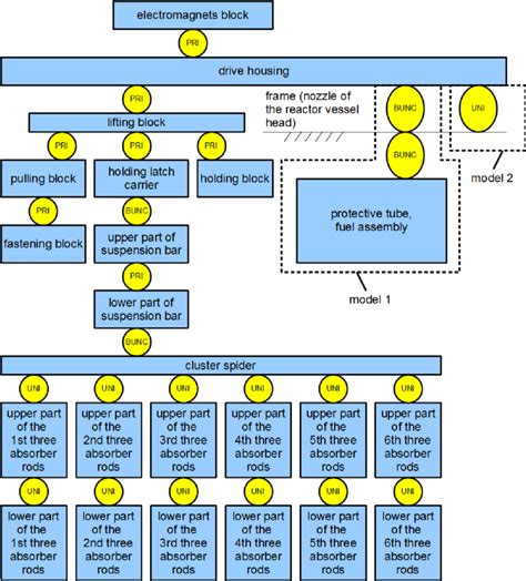 Kinematic Scheme Of The Control Assembly Multibody Models Download