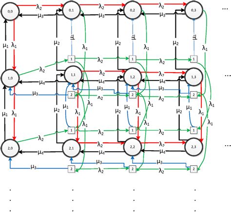 non‐pre‐emptive model state space download scientific diagram