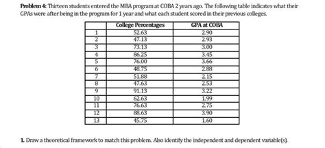 Solved Please Share The Excel Sheet Screenshot With The