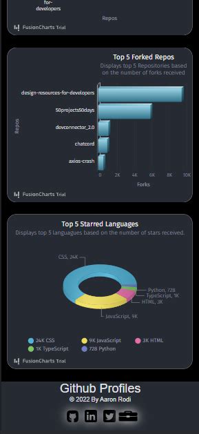 github metalhead5209 gitstatss