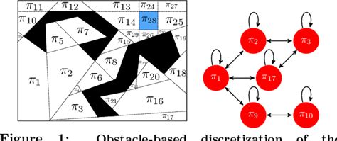 Satisfiability Modulo Theories Semantic Scholar