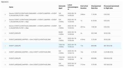 Apache Flink Huge Checkpoint Size Using Valuestate Leading To Event