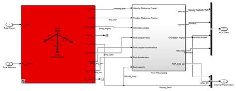 Modeling And Simulation Of An Autonomous Underwater Vehicle MATLAB Simulink