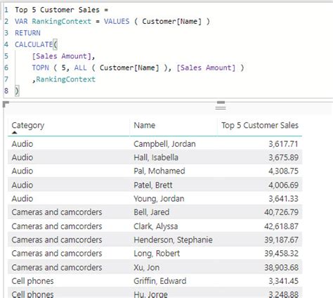 Solved Finding Top5 Customers In Each Country Based On Am
