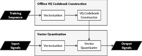 Figure 1 From A Novel And Efficient Vector Quantization Based Cpri Compression Algorithm
