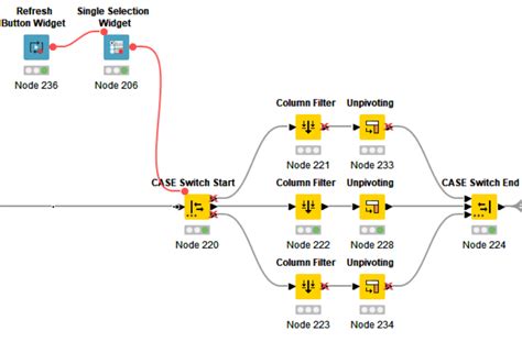 Dashboard With Reusable Bar Charts Knime Analytics Platform Knime Community Forum