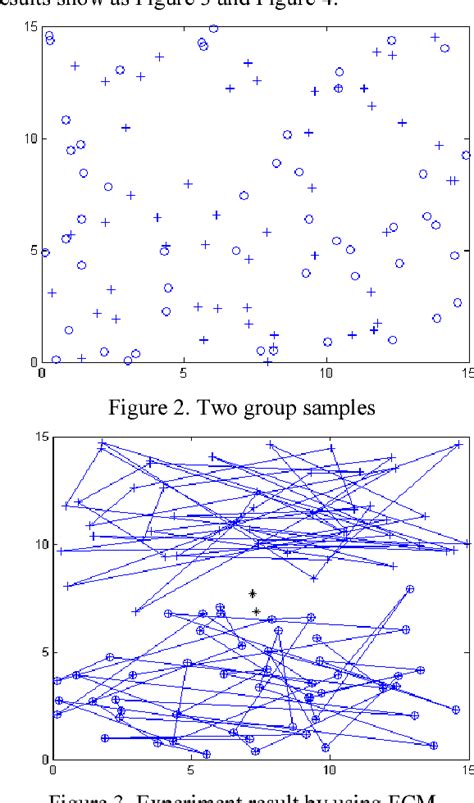 Figure 2 From Immune Population Network Algorithm And Its Application In Fuzzy Clustering