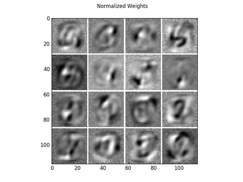 small binary rbm on mnist — pydeep 1 1 0 documentation