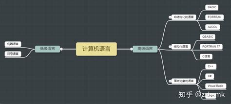 c语言5的阶乘流程图 『程序设计』不太短的c语言基础知识 csdn博客