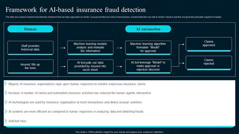Framework For Ai Based Insurance Fraud Detection Artificial Intelligence Applications