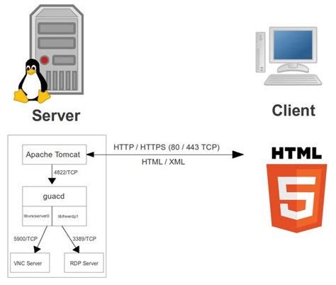 Click To The Future Remote Desktop Based On H ADMIN Magazine
