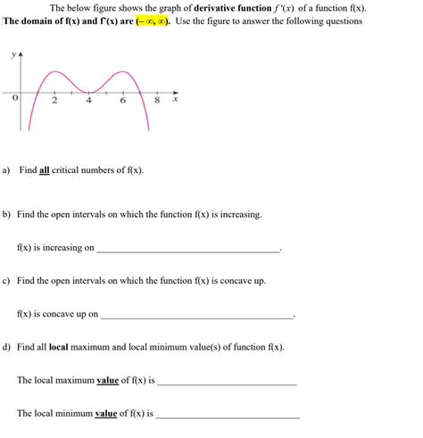 solved the below figure shows the graph of derivative