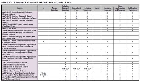 Grant Checklist Template