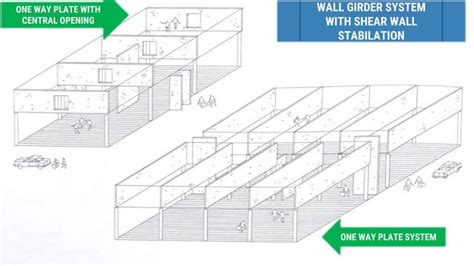 Surface Active Structuresstructure Systems Pptx Physics Science
