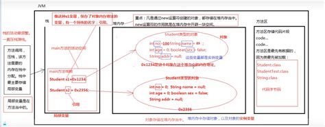 动力节点javaSE笔记 S mh 博客园