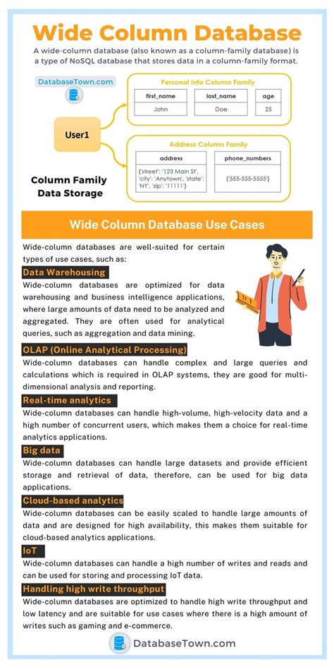 What Is A Wide Column Database