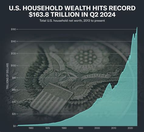 Plot The Below Graph Against Nvidias Everyone Makes Money As Long As The Party Continues All