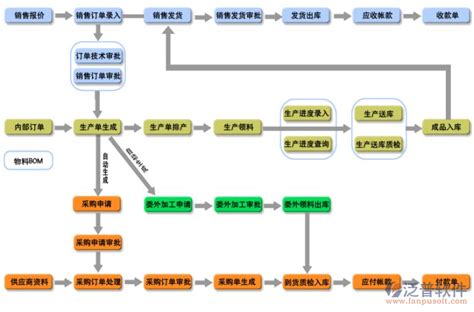 针织erp软件 针织行业erp 建米软件