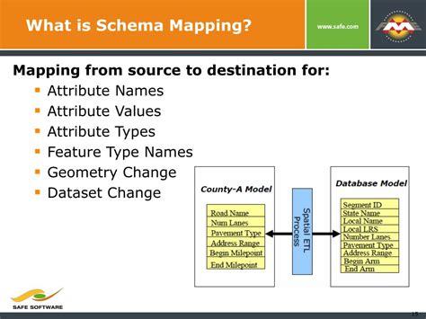 ppt from panic to possibility enabling spatial data transformation