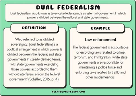 10 Dual Federalism Examples 2025