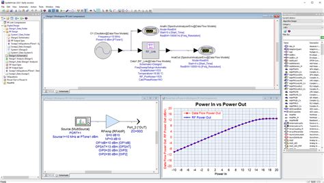 W B PathWave System Design Core RF Comms DSP Keysight