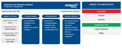Autonomous Networks Market Trends And Scope By 2031