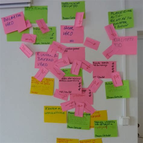 Building The Causal Loop Diagram Download Scientific Diagram