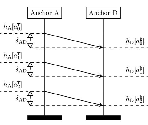 In Order For Anchor D To Synchronize To Anchor A It Timestamps The