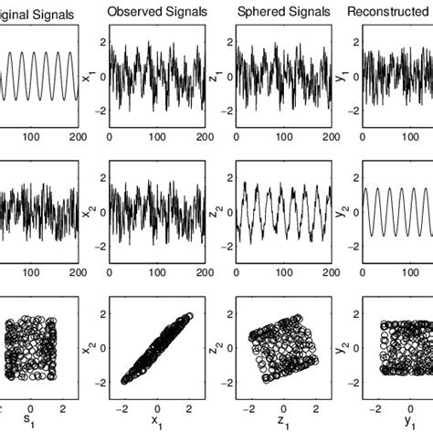 a simple example of independent component analysis ica download